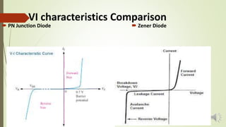 Zener and avalanche diode | PPTX