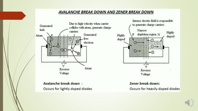 Zener and avalanche diode | PPTX | Chemistry | Science