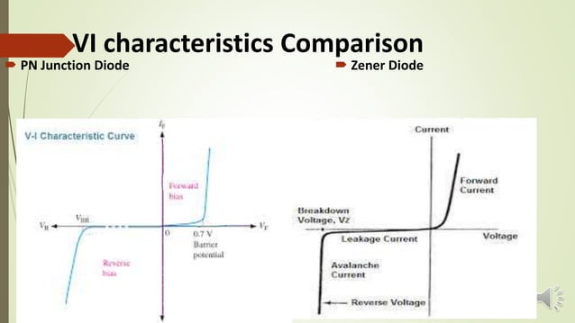 Zener and avalanche diode | PPT