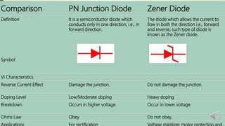 Junction Diode And Zener Diode