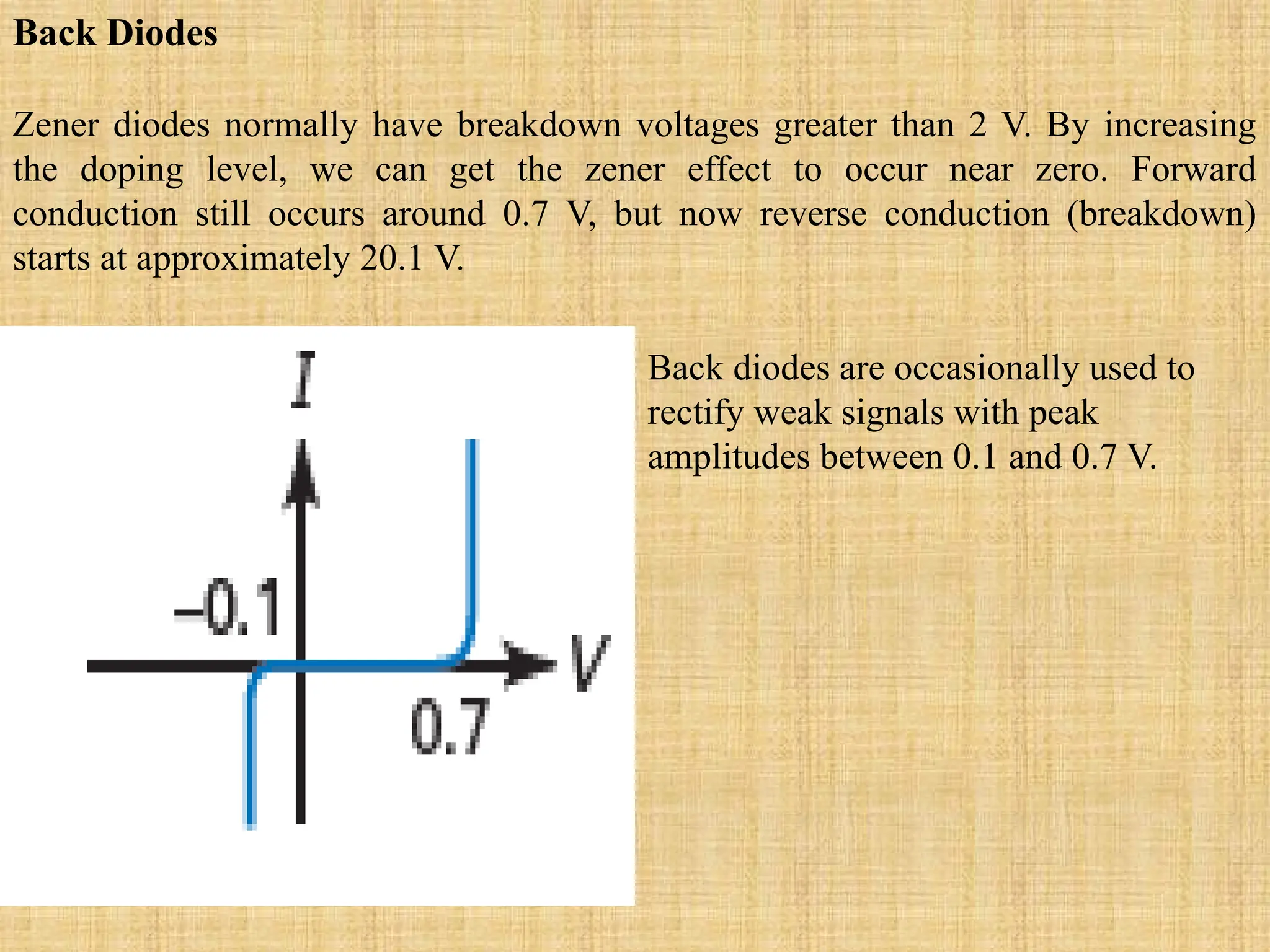 Zener___________and____other diodes.pptx