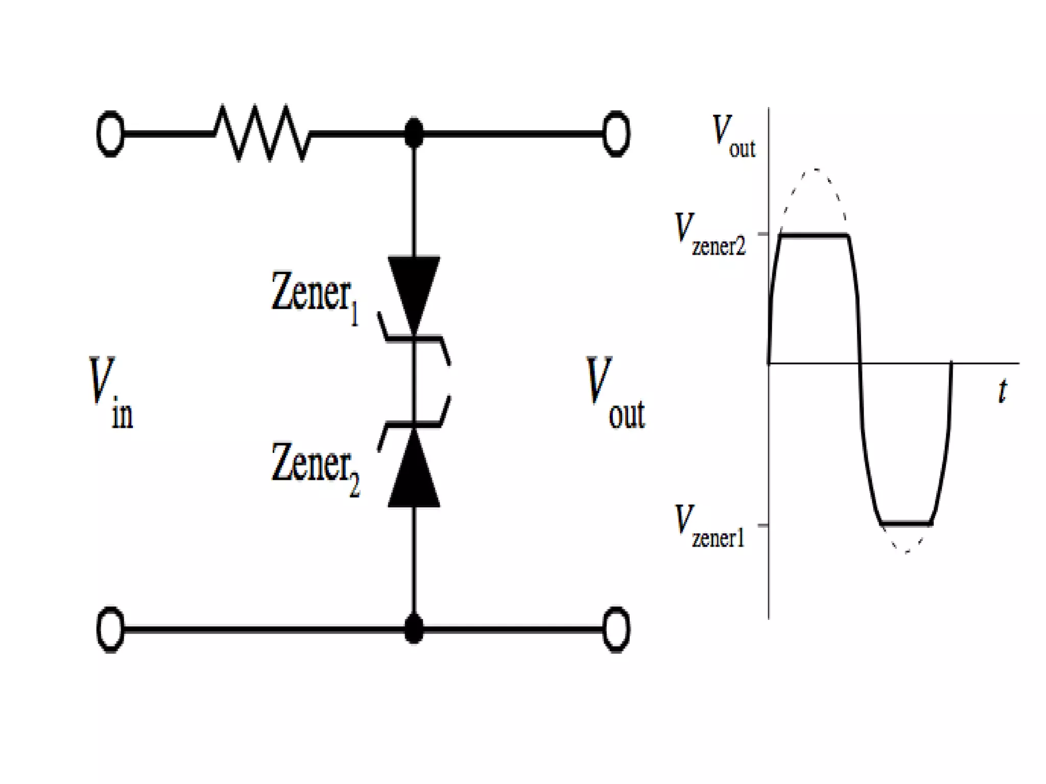 Zener diode | PPTX