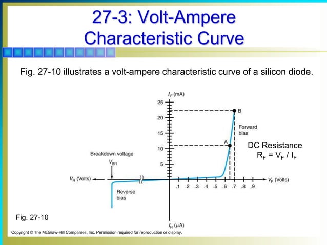 Zener diode.ppt | Chemistry | Science