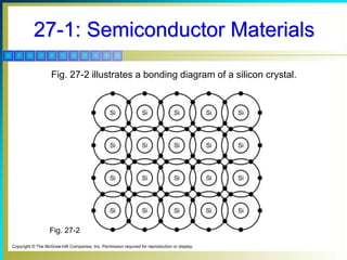 Zener diode.ppt | Chemistry | Science