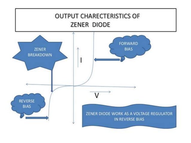 Zener diode.ppt