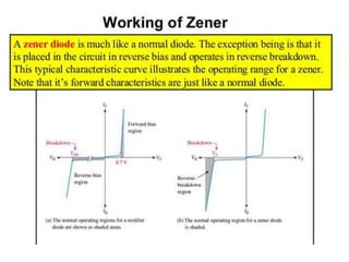 Zener diode.ppt
