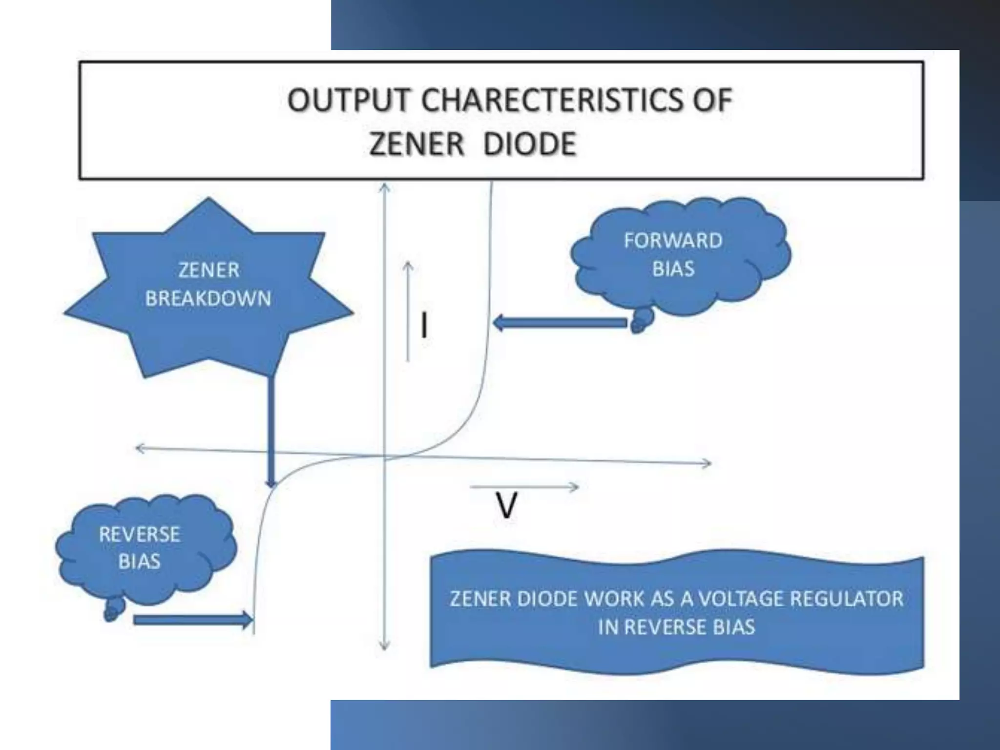 Zener diode.pptx | Free Download