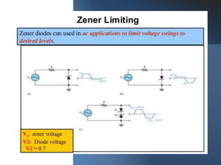 Zener diode.pptx
