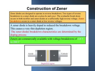 Zener diode.pptx