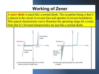 Zener diode.pptx