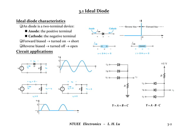 Zener_diode.pdf