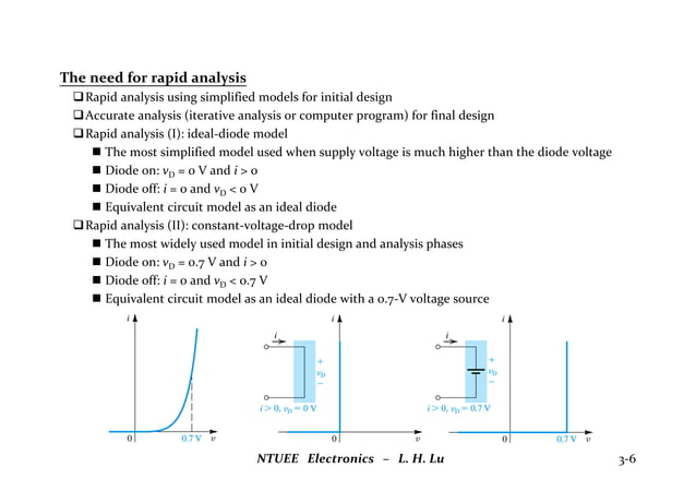 Zener_diode.pdf