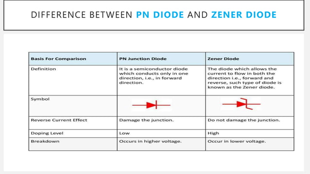 Basic Electronics Engineering Zener diode.pptx