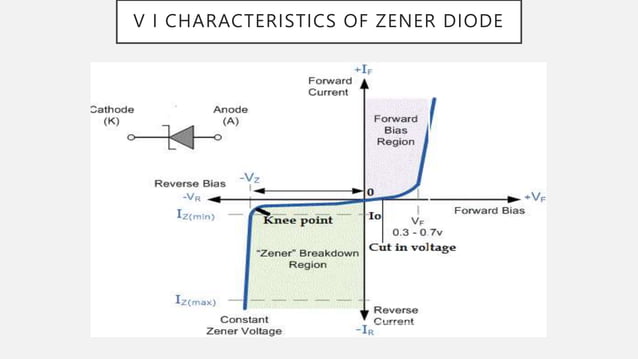 Basic Electronics Engineering Zener diode.pptx