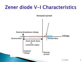 Zener Diode and its V-I Characteristics and Applications | PDF