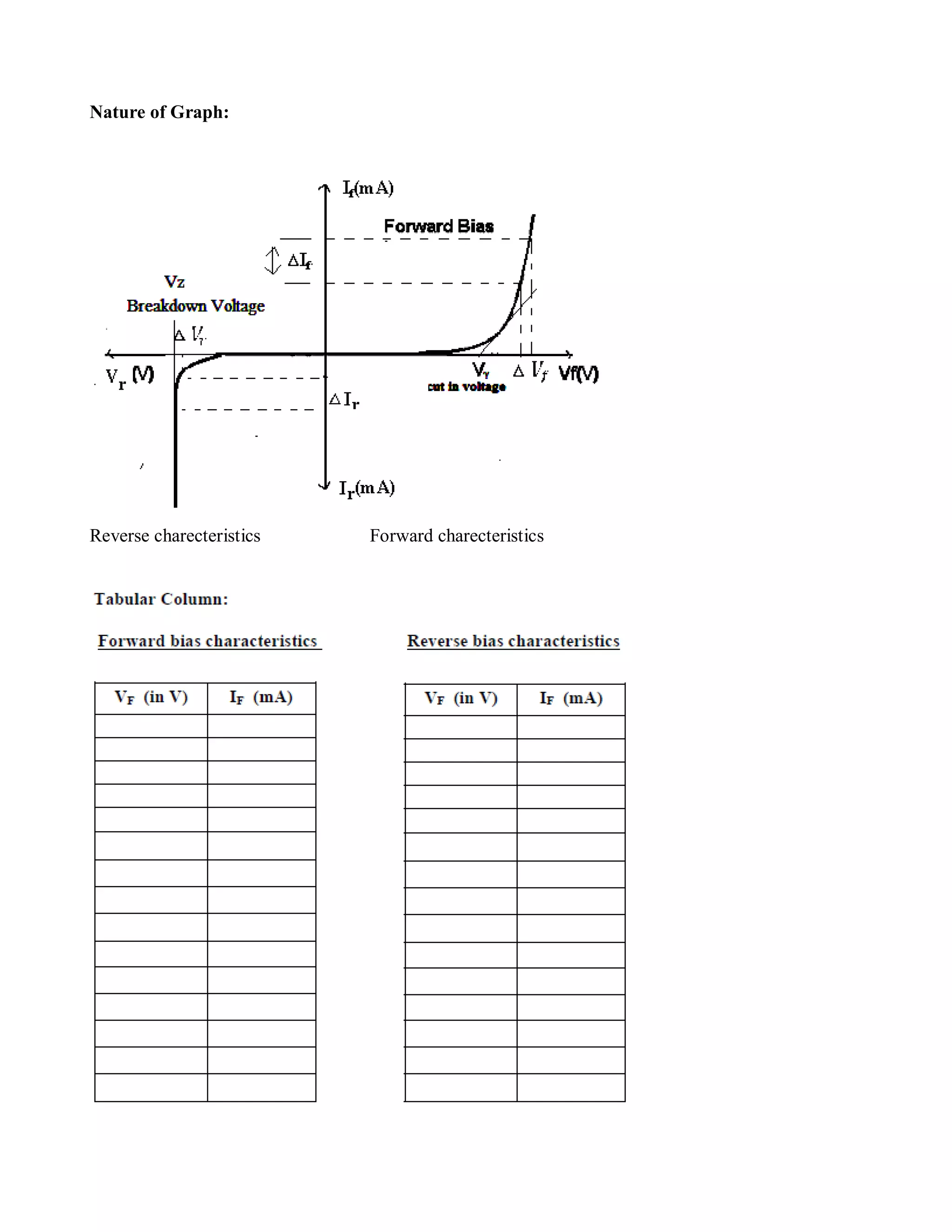 Zener diode experiment. | PDF