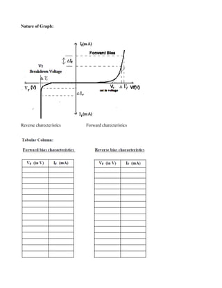 Zener Diode Characteristics Experiment