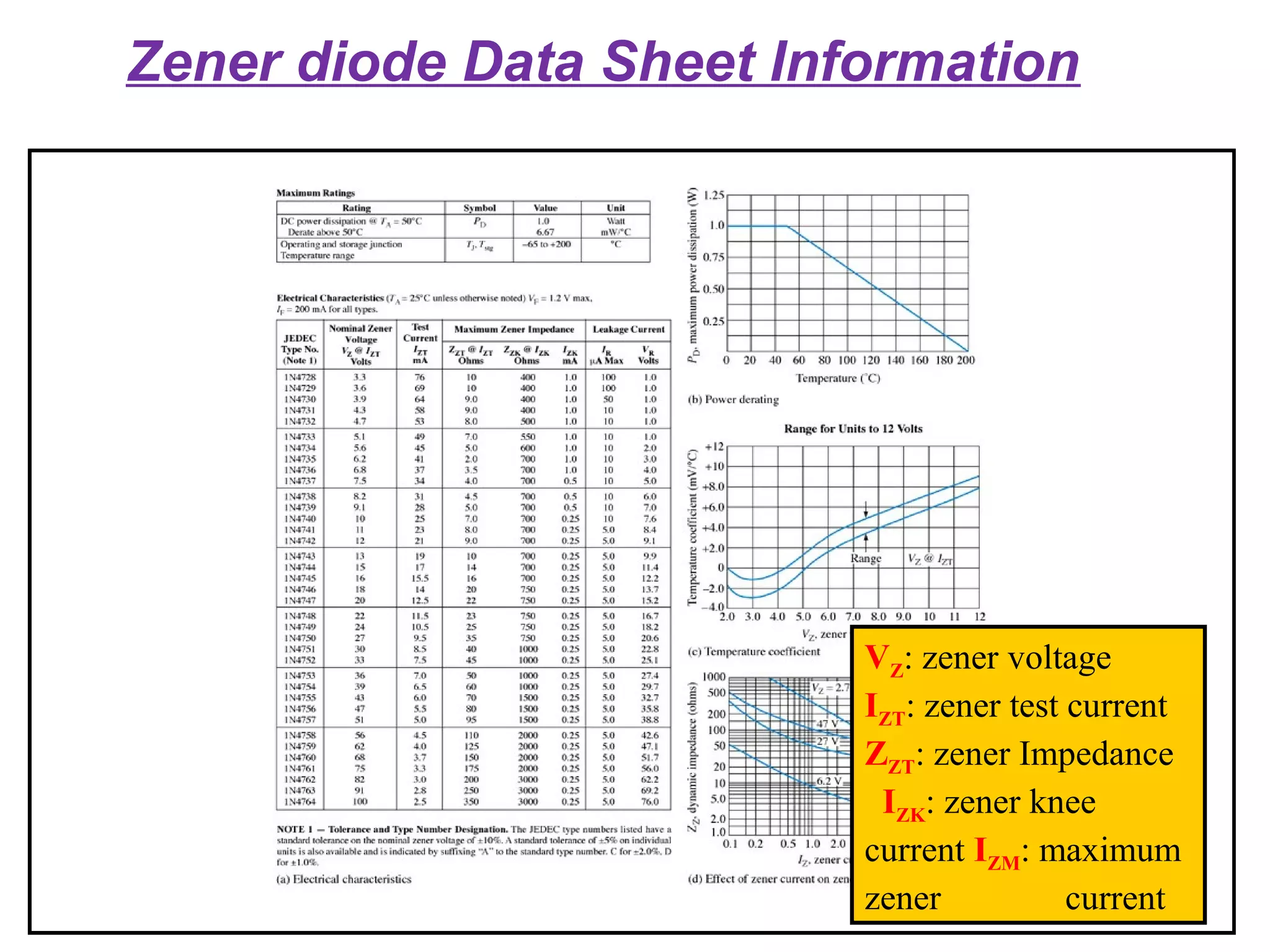 Zener diodes | PPT | Chemistry | Science