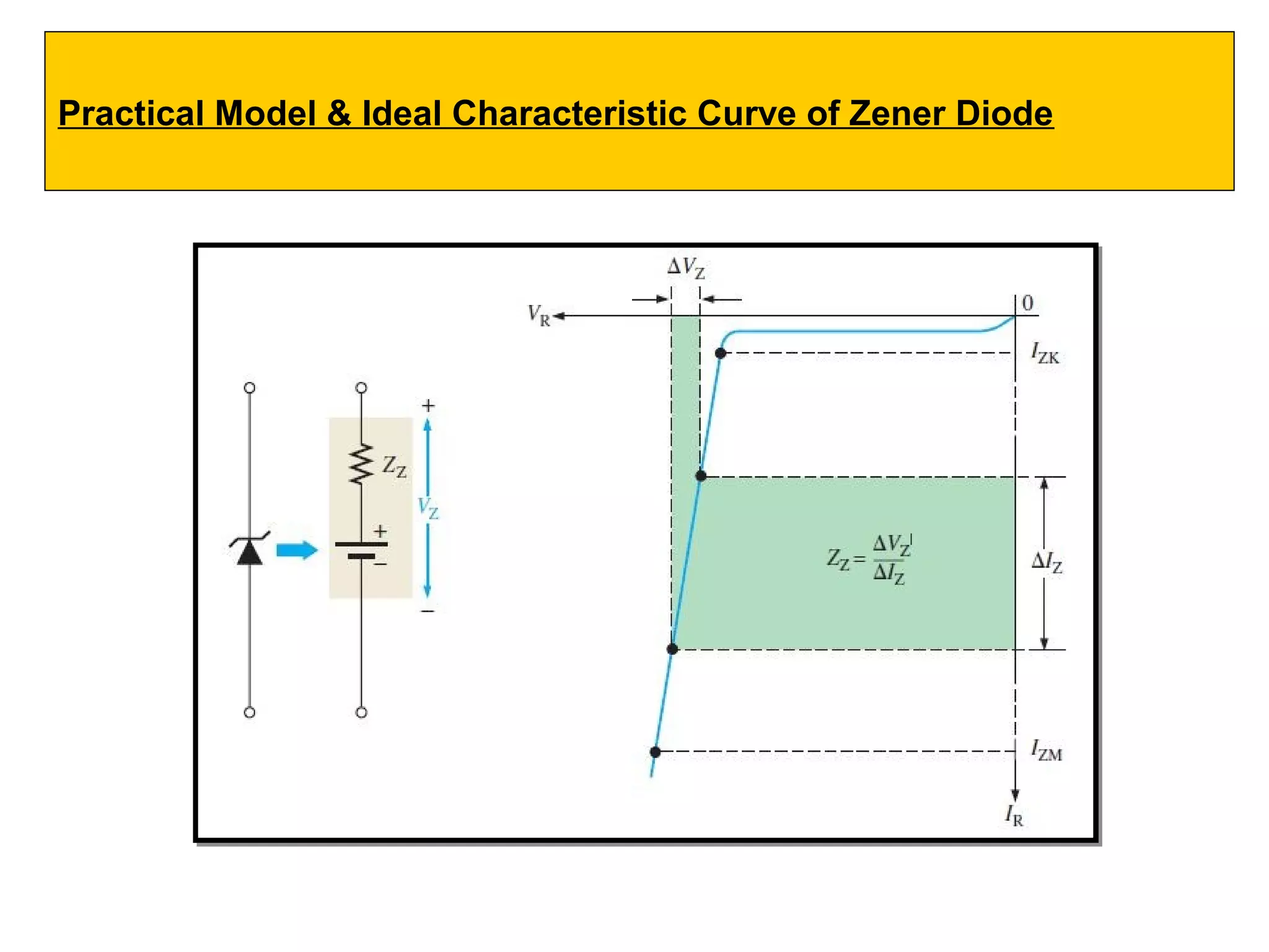 Zener diodes | PPT