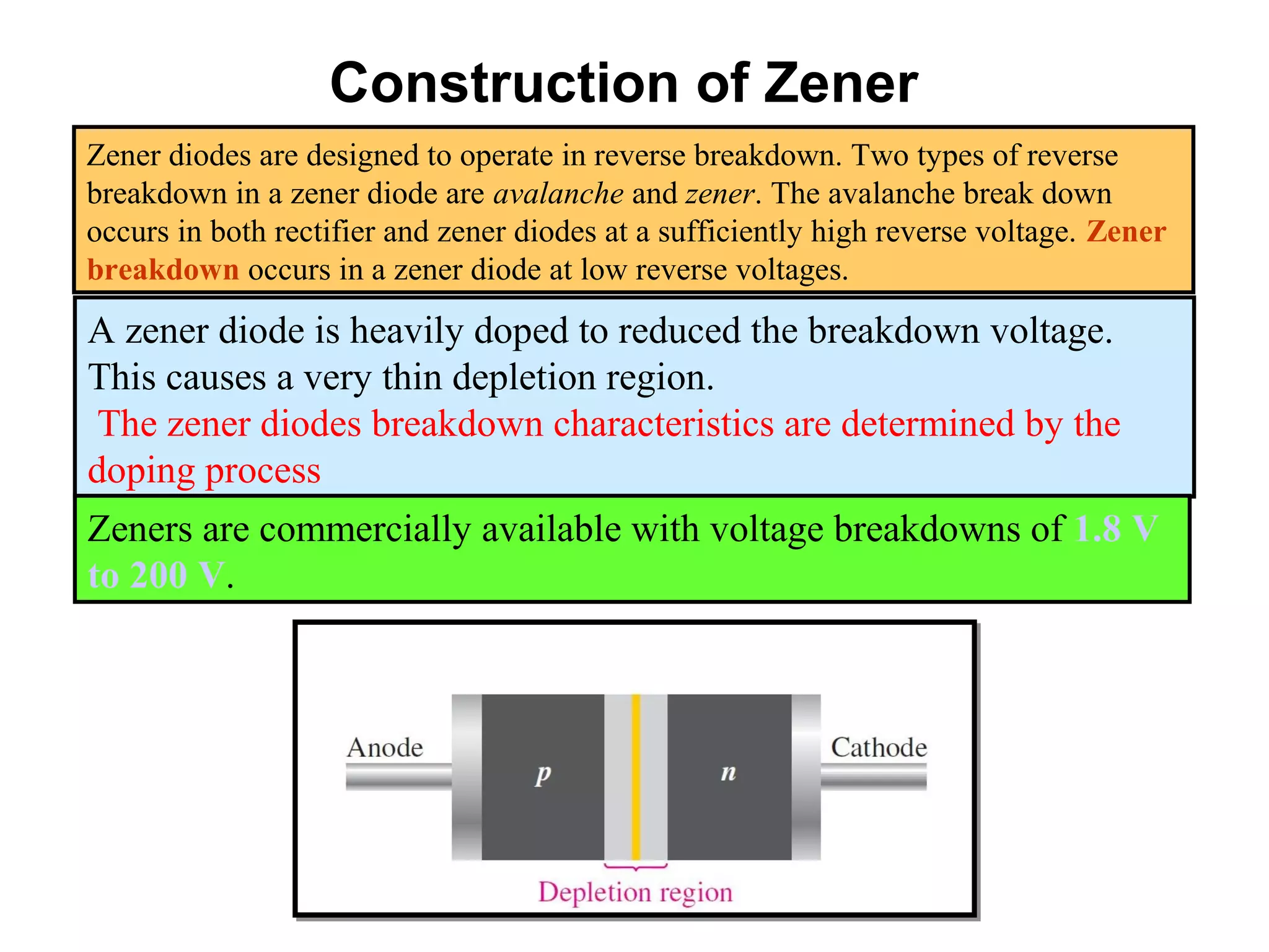 Zener diodes | PPT