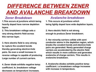 Zener diodes | PPT