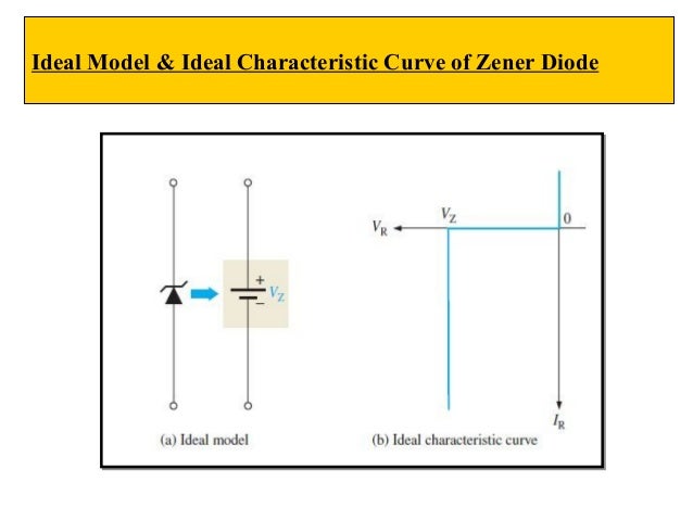 Zener diodes