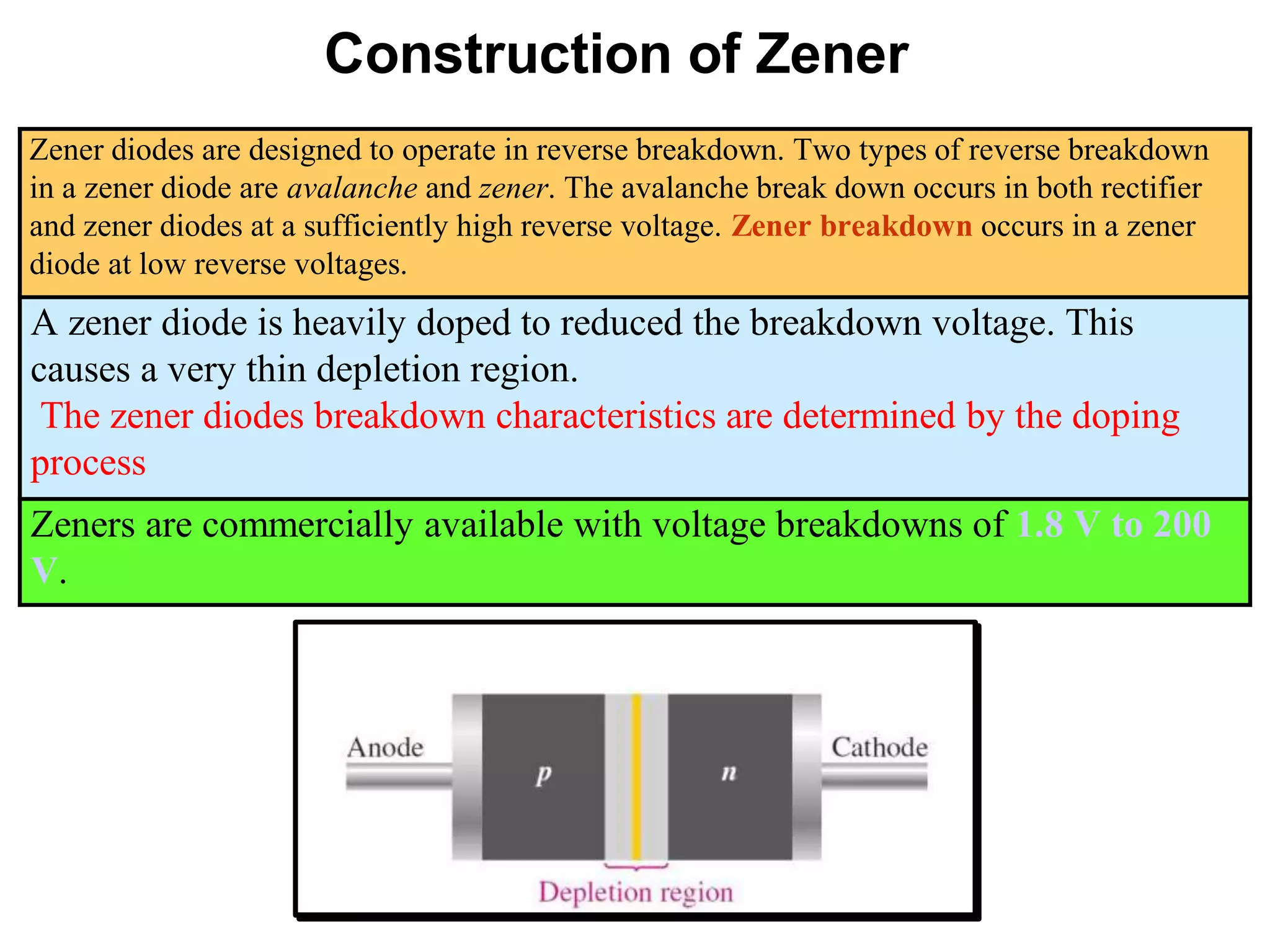 Zener Diodes | PPTX