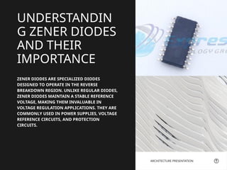 Your Guide to Selecting the Right Zener Diodes Distributors | PPT