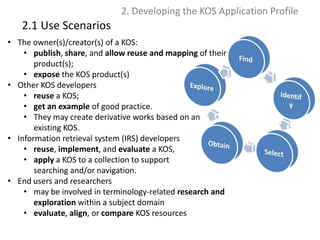 A Metadata Application Profile for KOS Vocabulary Registries (KOS-AP ...