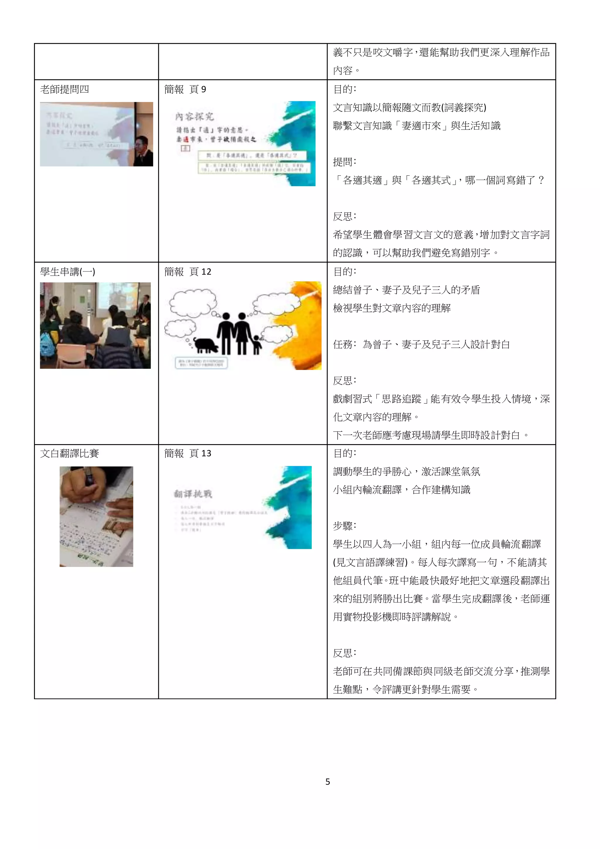 Zengzi Sha Zhu lesson annotation.docx