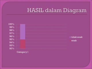 Zenia ika, kulit_singkong_untuk_putu | PPT