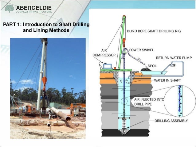 John Zeni - Developments in mine shafts