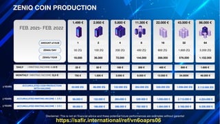 Safir nd Zeniq presentation | PDF