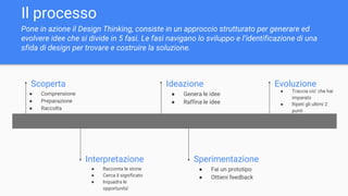 Zenit Design Thinking | PPT