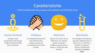 Zenit Design Thinking | PPT
