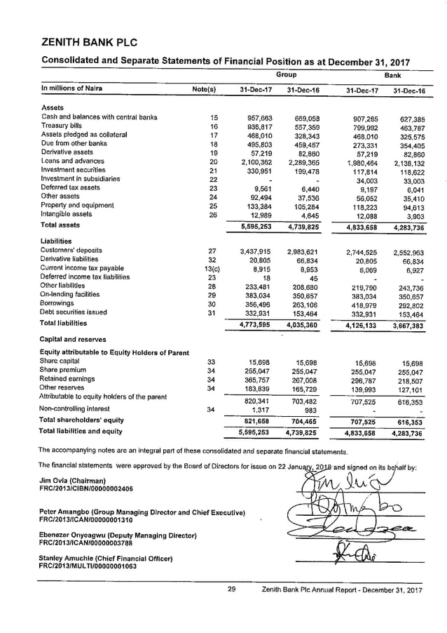 Zenith bank annual report 2017 | PDF | Business Banking & Finance ...