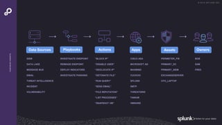 Zenith Live - Security Lab - Phantom | PPT