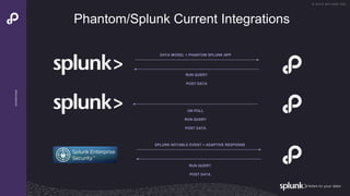 Zenith Live - Security Lab - Phantom | PPT