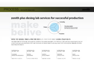 Zenith plus ltd profile | PPT