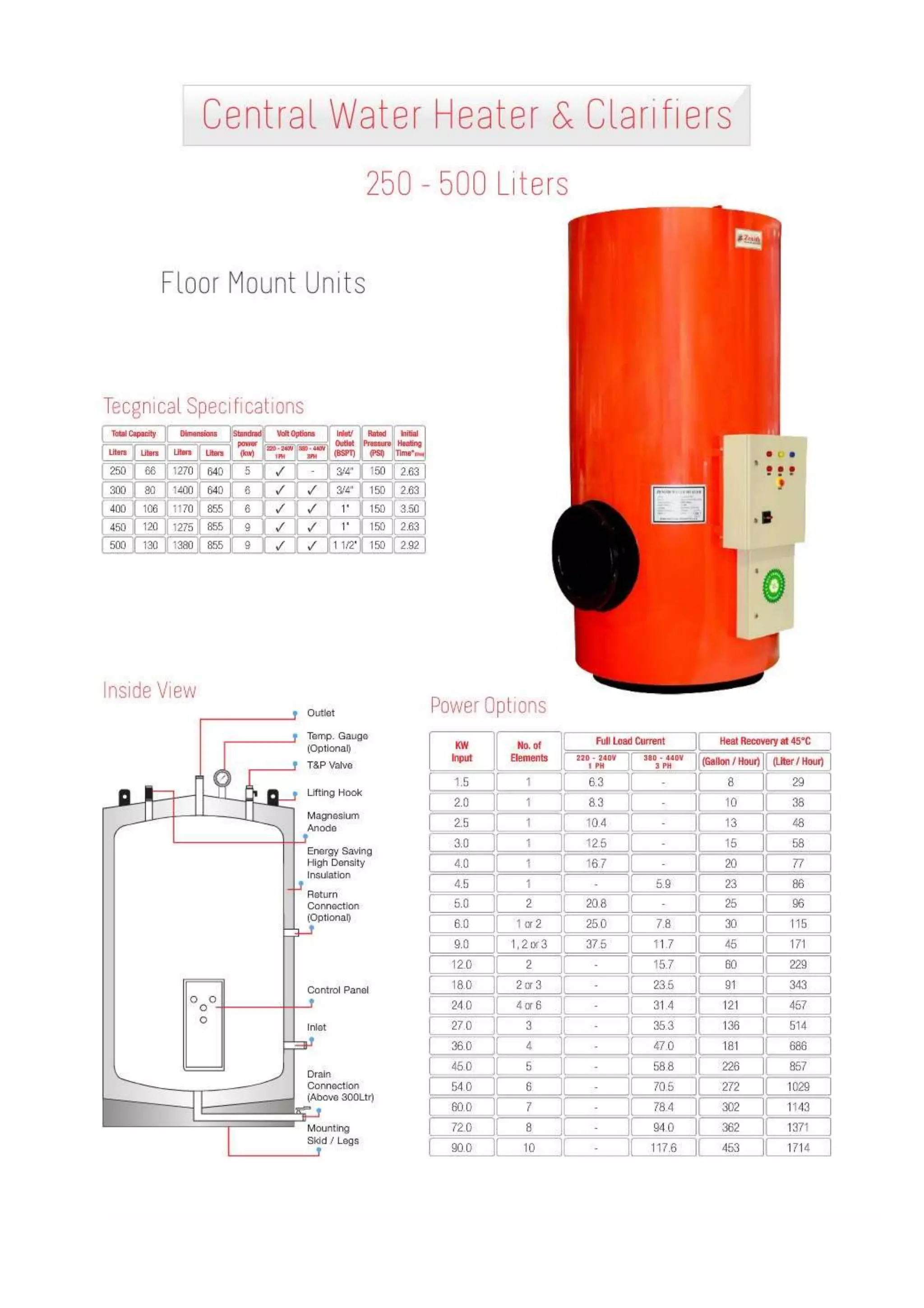 Zenith Water Heater Dealers UAE.pptx