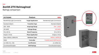 Zenith ZTX ZTG Sales Introduction - EXTERNAL 19-07.pptx