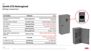 Zenith ZTX ZTG Sales Introduction - EXTERNAL 19-07.pptx