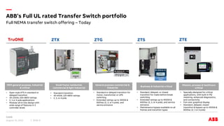 Zenith ZTX ZTG Sales Introduction - EXTERNAL 19-07.pptx