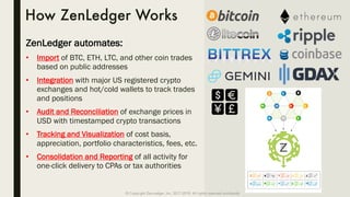 ZenLedger.io Early Seed Deck | PDF