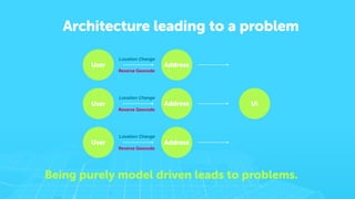 Zenly - Reverse geocoding | PDF