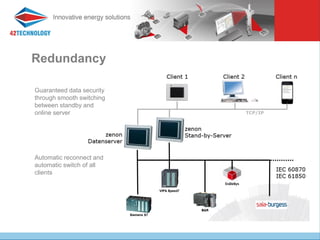 Zenon introduction | PDF
