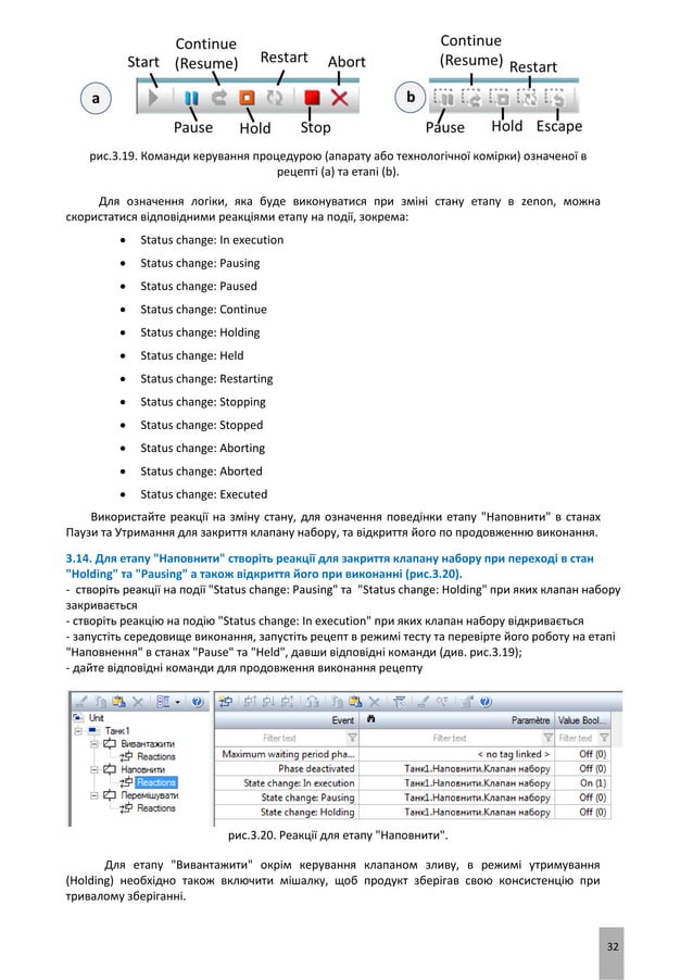 лаб роботи Zenon Batch Control | PDF