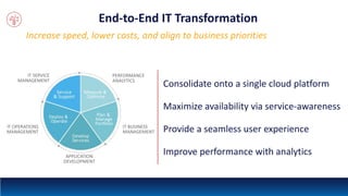 IT4IT: Realize a Digital Strategy with ServiceNow | PPTX