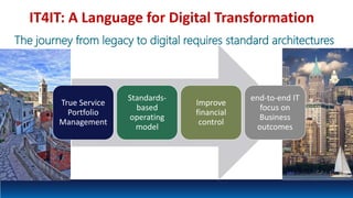 IT4IT: Realize a Digital Strategy with ServiceNow | PPTX