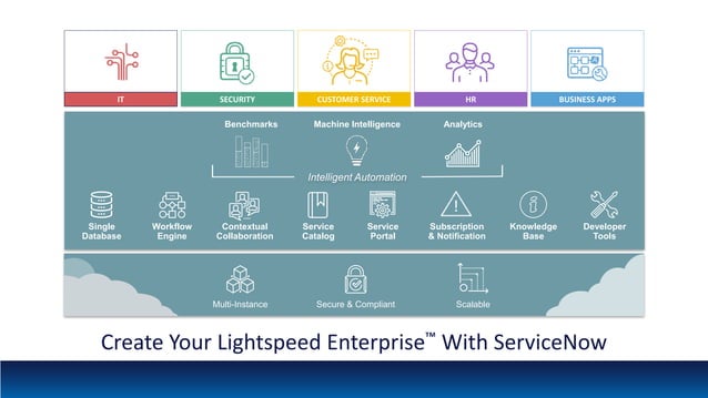 IT4IT: Realize a Digital Strategy with ServiceNow | PPT